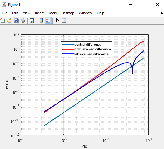 Week 3 - Taylor table method and Matlab code : Skill-Lync