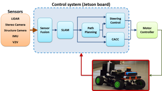 WEEK 1 - TRANSFER FUNCTION : Skill-Lync