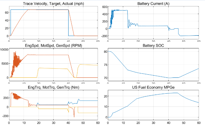Week-4 Challenge WOT Condition Part-2 : Skill-Lync