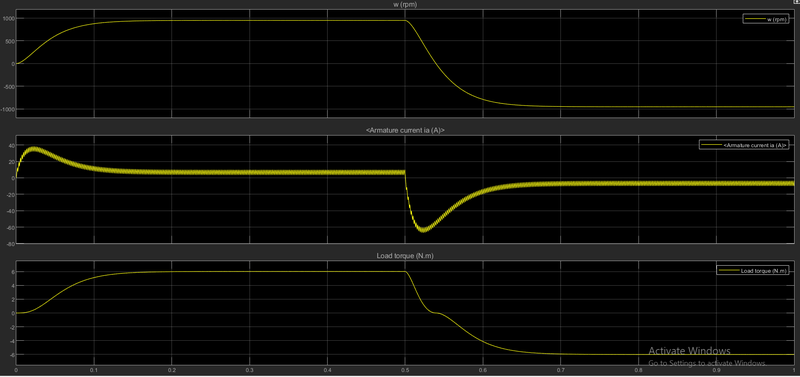 Week-7 Challenge: EV Model using DC7 block & DC Motor Control : Skill-Lync