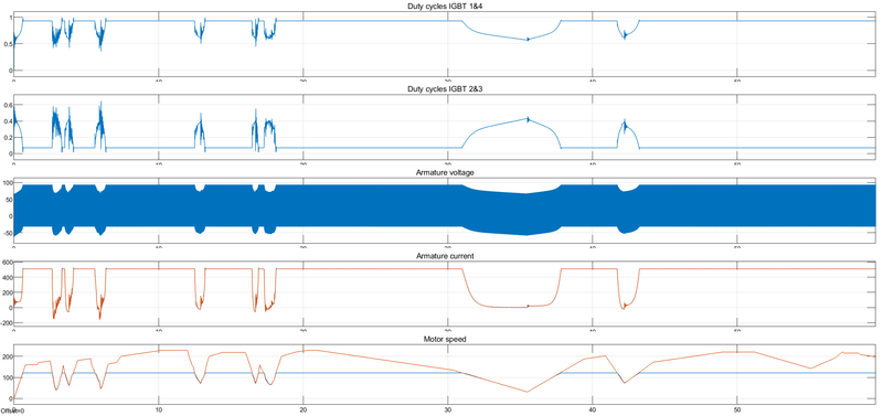 Week-7 Challenge: DC Motor Control : Skill-Lync