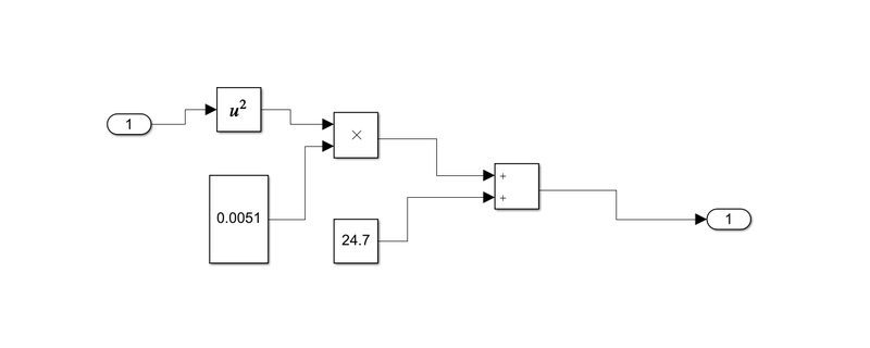 Week-7 Challenge: EV Model using DC7 block & DC Motor Control : Skill-Lync