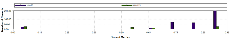 Week 4- Rolling operation : Skill-Lync