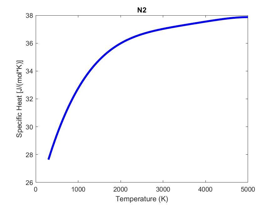 Demostrating File Parsing In Matlab By Parsing Nasa Thermodynamic Data Skill Lync