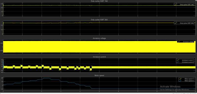 Week-7 Challenge: EV Model using DC7 block & DC Motor Control : Skill-Lync
