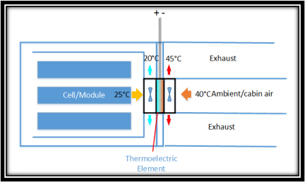 Thermal Management : Skill-Lync