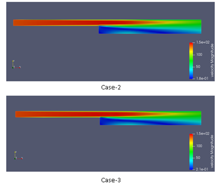 Backward Facing Step (BFS) flow simulation using Converge CFD : Skill-Lync