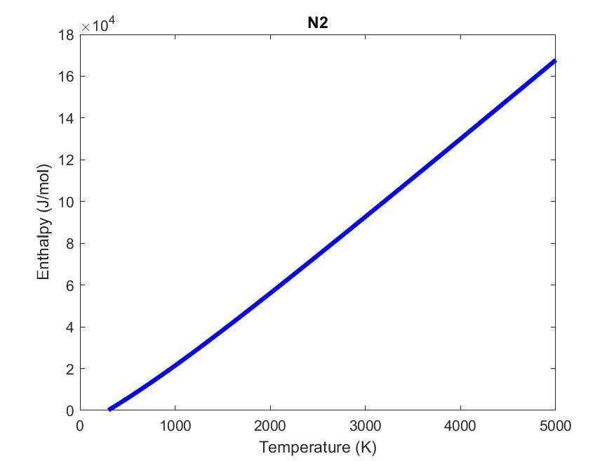 Demostrating File Parsing In Matlab By Parsing Nasa Thermodynamic Data Skill Lync