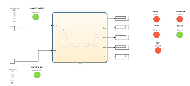 Design of gear shift logic and Washing machine : Skill-Lync