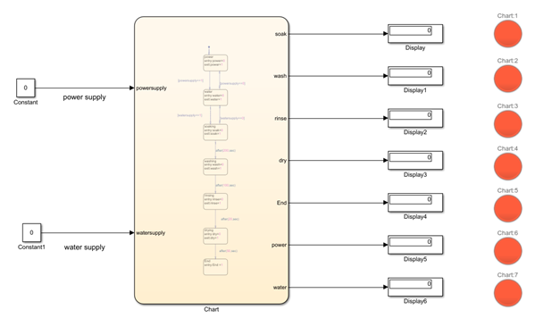 Week - 4 : Skill-Lync