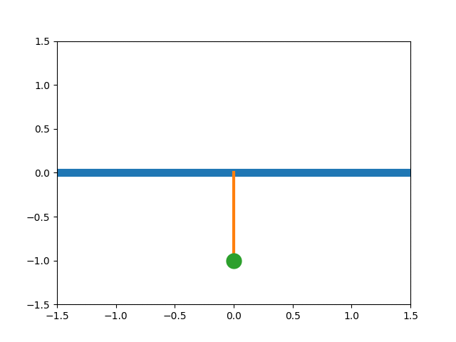 Week 3 - Solving second order ODEs : Skill-Lync