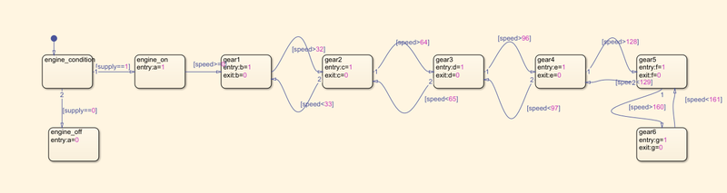 Week - 4 : Skill-Lync