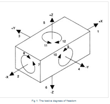 Week 6:- Clamp Unit & Pin-Clamp Unit Design Challenge