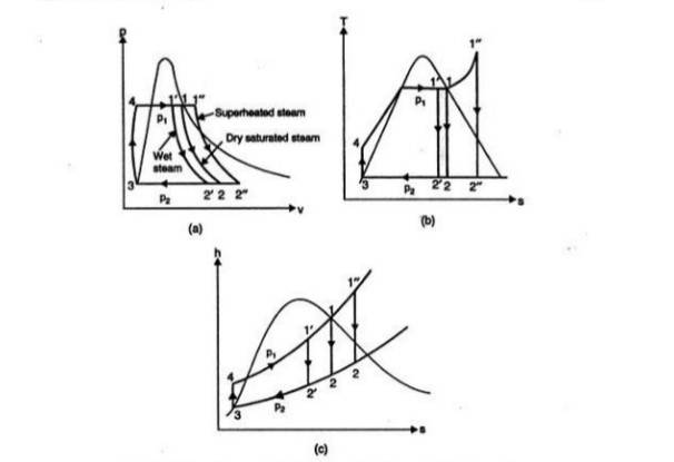 Rankine cycle Simulator using MATLAB : Skill-Lync