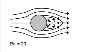 CFD Simulation comparing Steady and Unsteady flow over a cylinder using ANSYS Fluent : Skill-Lync
