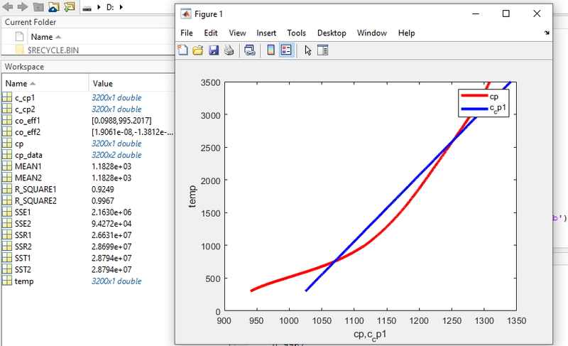 linear and cubic polynomial fit for the cp data : Skill-Lync