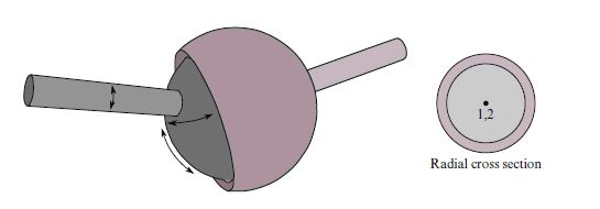 week-11 Joint creation and Demonstration : Skill-Lync