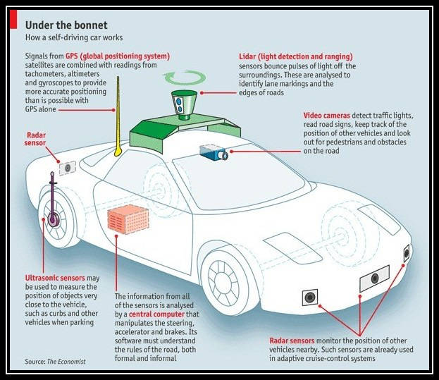 TRANSFER FUNCTION : Skill-Lync