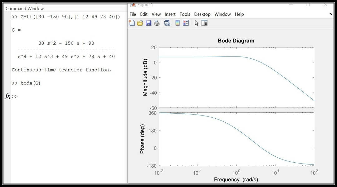 Bode Plot and Step Response : Skill-Lync