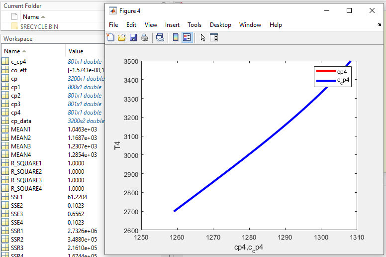 Linear And Cubic Polynomial Fit For The Cp Data Skill Lync