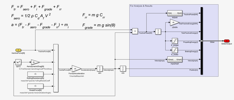 Modelling and analysing the Wide Open Throttle response for EV : Skill-Lync