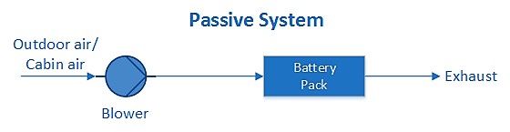 BATTERY THERMAL MANAGEMENT SYSTEM (ongoing project) : Skill-Lync