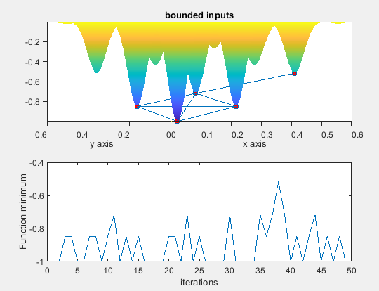 Week 4 - Genetic Algorithm : Skill-Lync