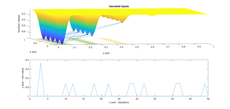 Week 4 - Genetic Algorithm : Skill-Lync
