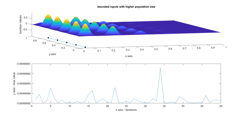 Week 4 - Genetic Algorithm : Skill-Lync