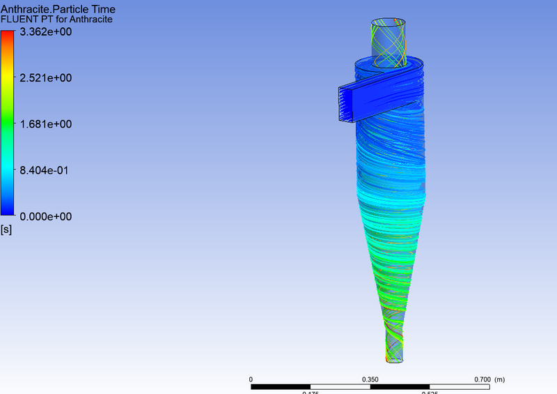 Cyclone Separator Challenge : Skill-Lync