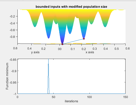 Week 4 - Genetic Algorithm : Skill-Lync