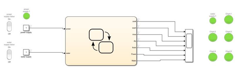 Week - 4 : Skill-Lync