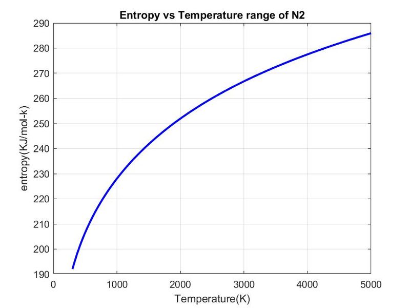 Project 1 - Parsing NASA thermodynamic data : Skill-Lync