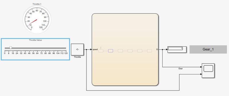 CREATING A SIMULINK MODEL OF A WASHING MACHINE AND A GEAR SHIFT ...
