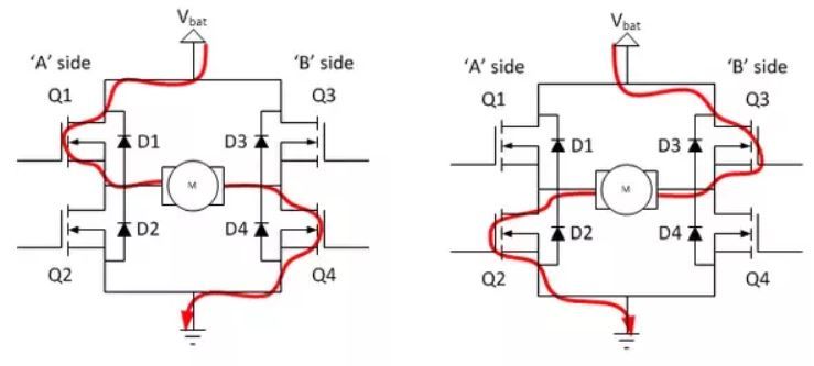 DC Motor Control : Skill-Lync