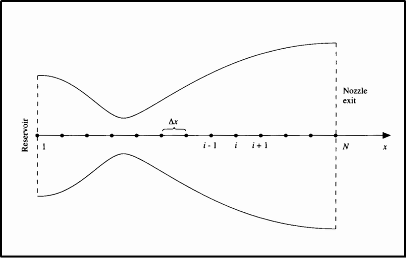 Week 7 - Simulation of a 1D Super-sonic nozzle flow simulation using Macormack Method : Skill-Lync