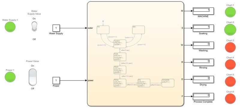 CREATING A SIMULINK MODEL OF A WASHING MACHINE AND A GEAR SHIFT ...