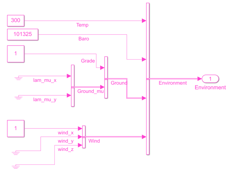 Week-4 Challenge WOT Condition Part-2 : Skill-Lync