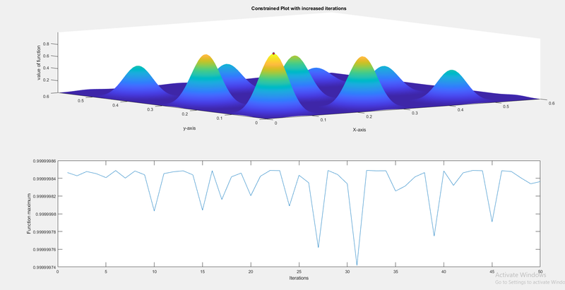 Week 4 - Genetic Algorithm : Skill-Lync