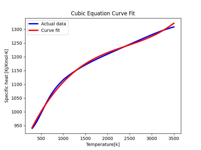 Week 5 - Curve fitting : Skill-Lync