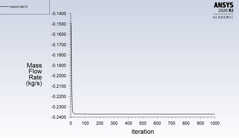 Gate Valve Parametric Study : Skill-Lync