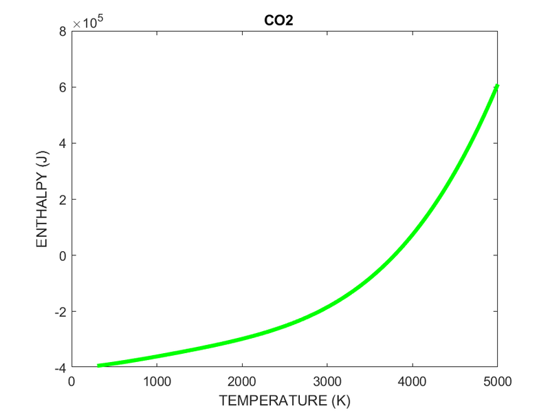 Project 1 - Parsing NASA thermodynamic data : Skill-Lync