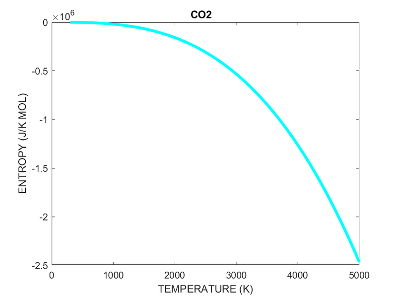 Project 1 - Parsing NASA thermodynamic data : Skill-Lync