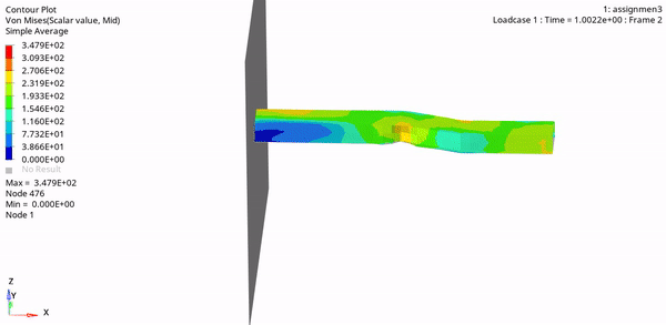 Comparison of crash tube results with default property simulation and improved shell element ...
