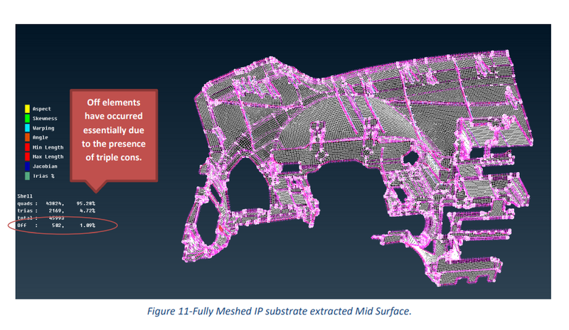 Project 1 : Skill-Lync