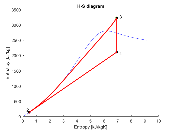 Rankine Cycle Simulator using MATLAB : Skill-Lync
