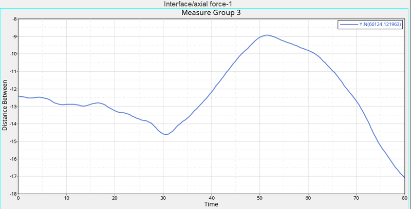 Assignment 6 : Skill-Lync