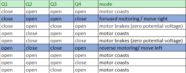 DC Motor Control : Skill-Lync