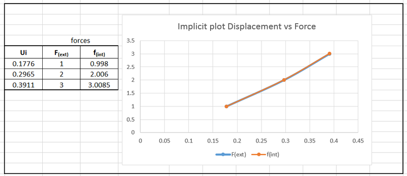 Explicit and Implicit Analysis : Skill-Lync