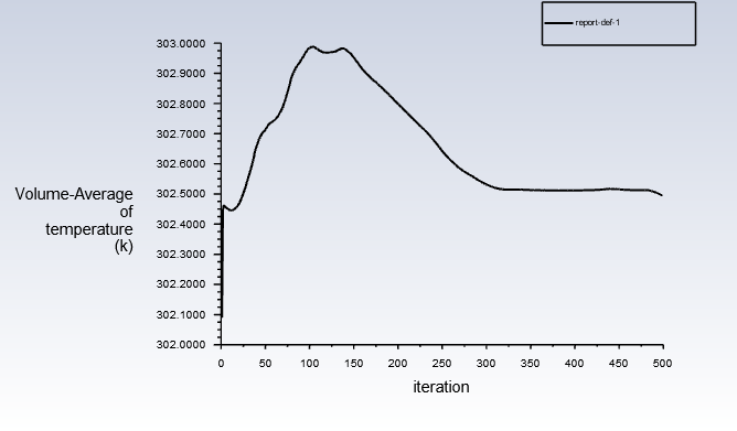 BATTERY THERMAL MANAGEMENT SYSTEM (ongoing project) : Skill-Lync